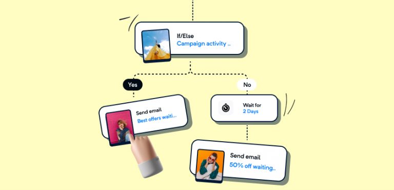 What is Email Deployment in Email Marketing?