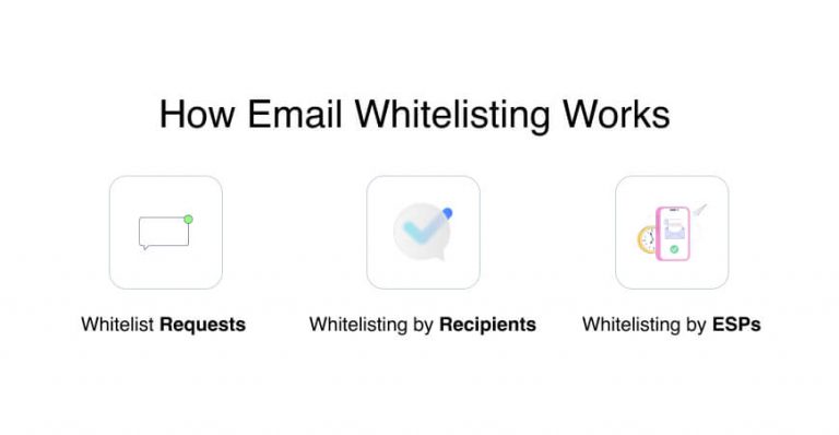 How To Whitelist An Email Address: Best Practices