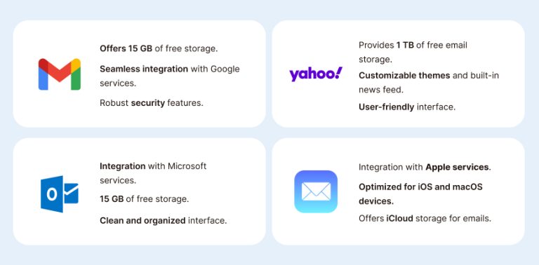 10+ Best Email Providers to Use in 2025