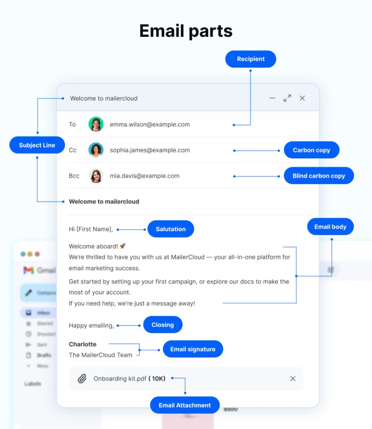 8 Essential Parts of an Email: Message, Address & Key Components Explained